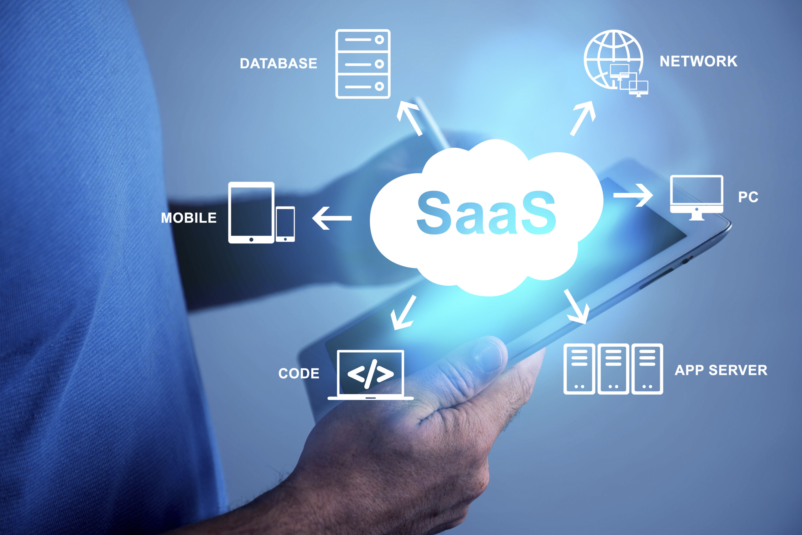 Top 10 essential features for a SaaS website - Minutly